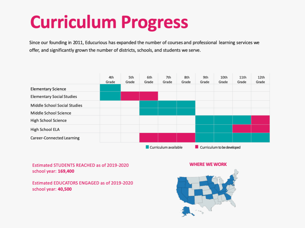 Educurious Annual Report 2020 - Educurious