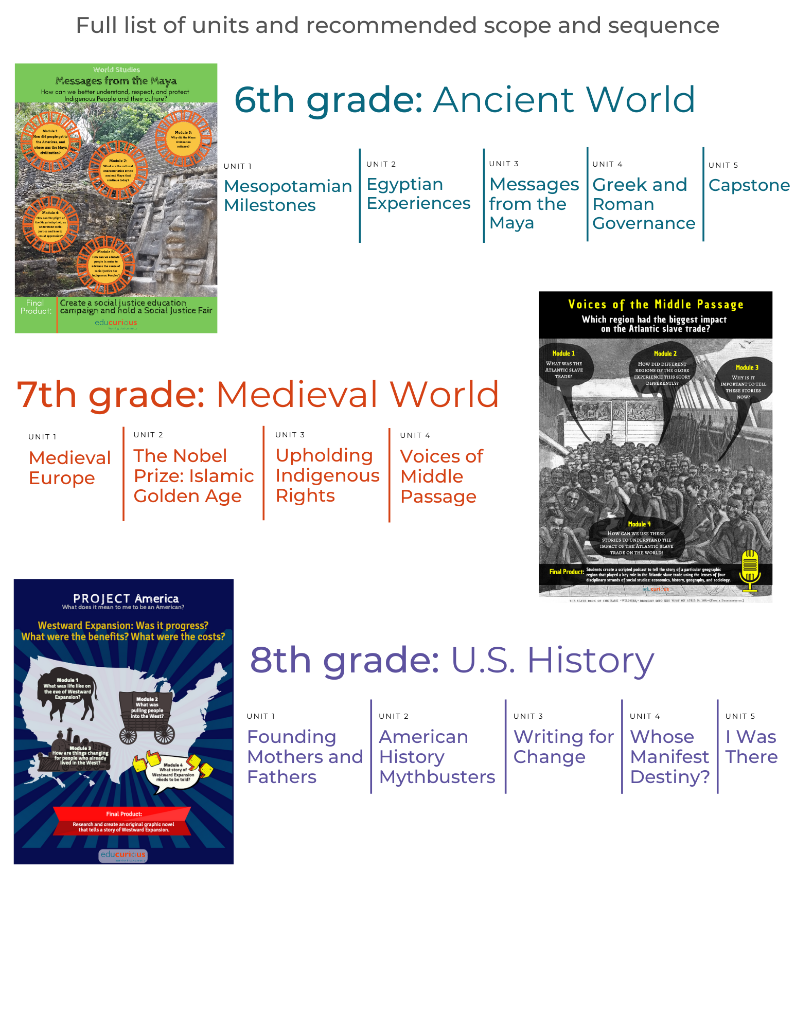 Courses – Educurious
