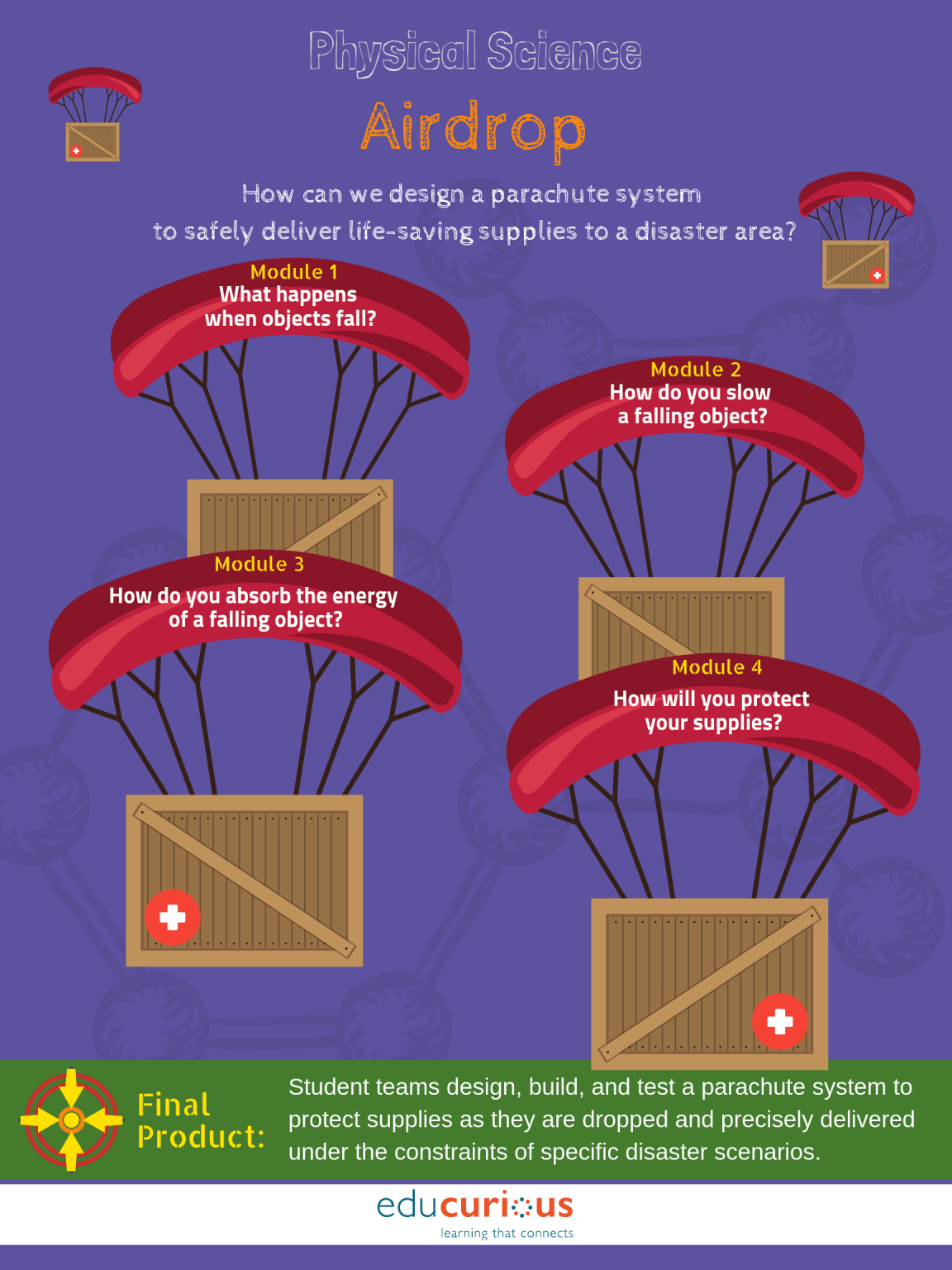 Airdrop - Educurious