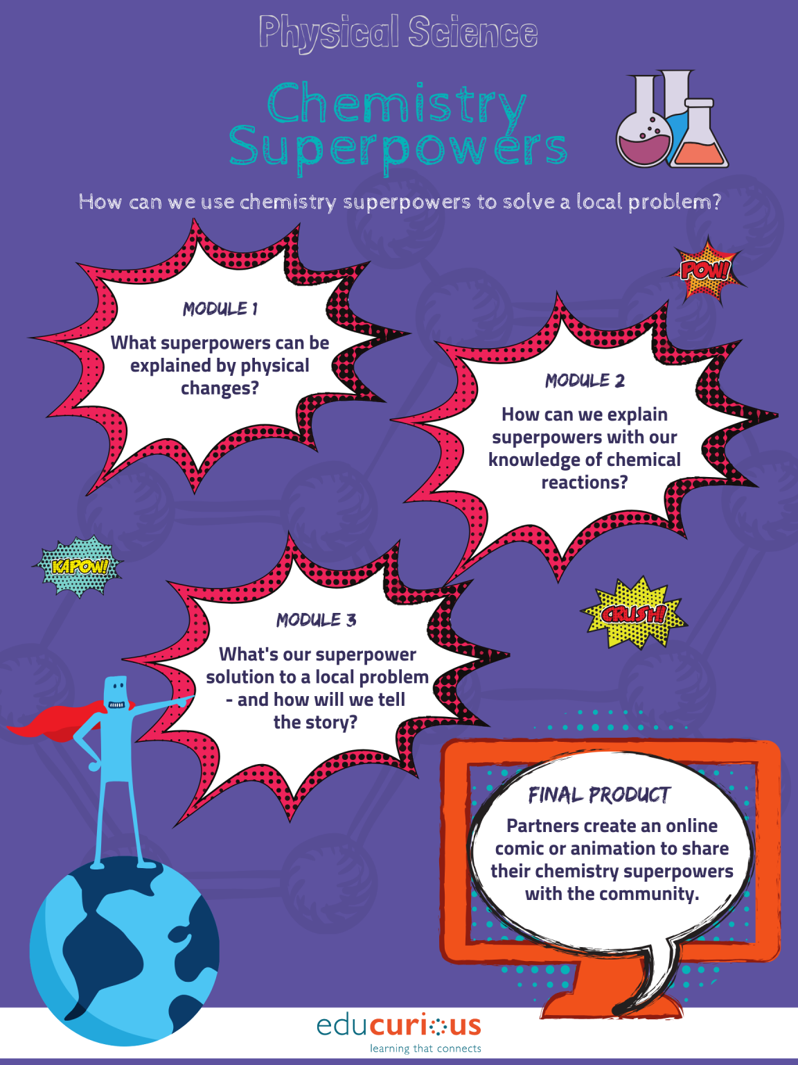 Chemistry Superpowers - Educurious
