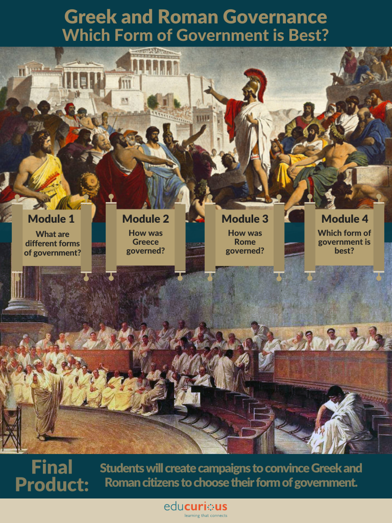Greek and Roman Governance - Educurious
