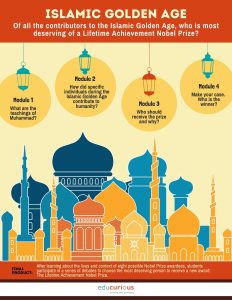 The Nobel Prize: Islamic Golden Age - Educurious