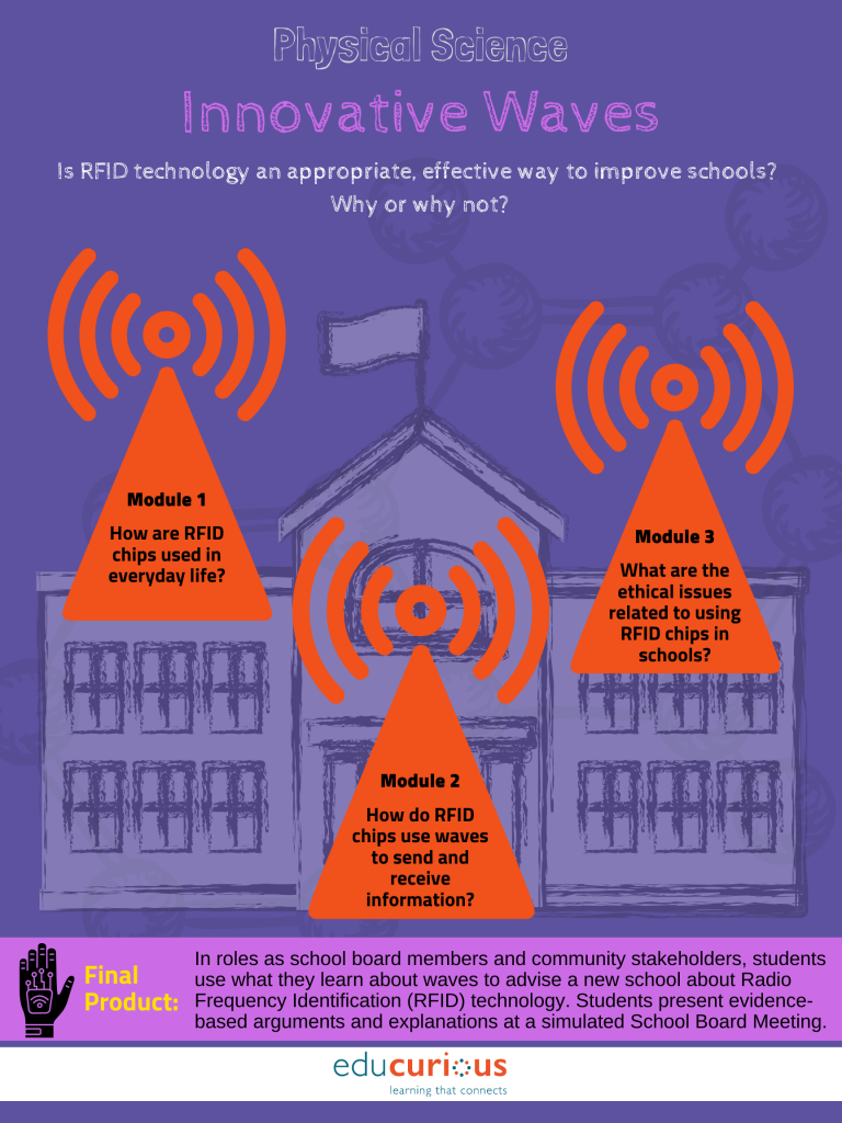 Innovative Waves - Educurious