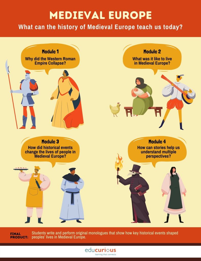 Medieval Europe - Educurious