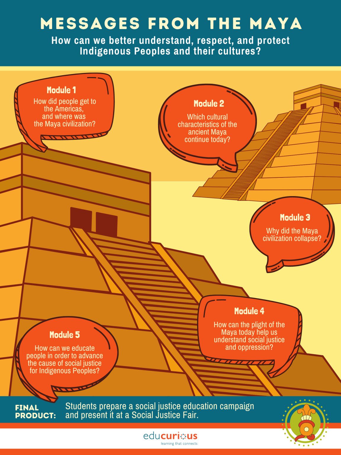 Messages from the Maya - Educurious