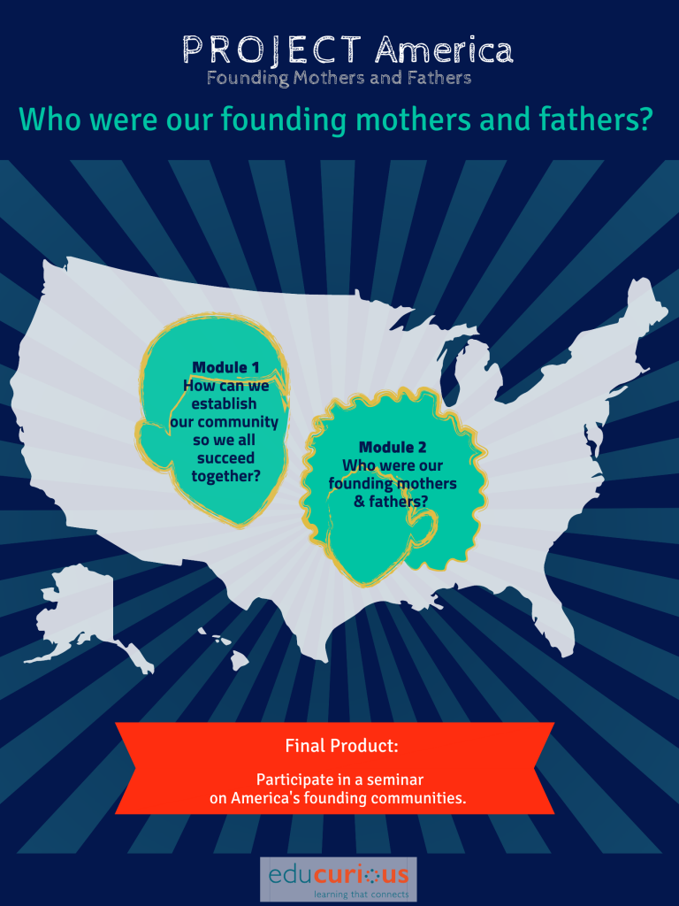 Founding Mothers and Fathers - Educurious