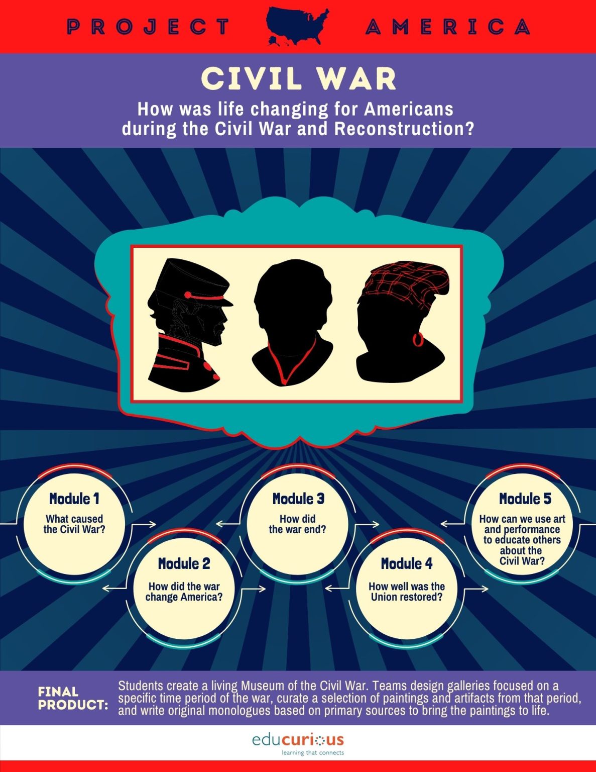 Civil War - Educurious