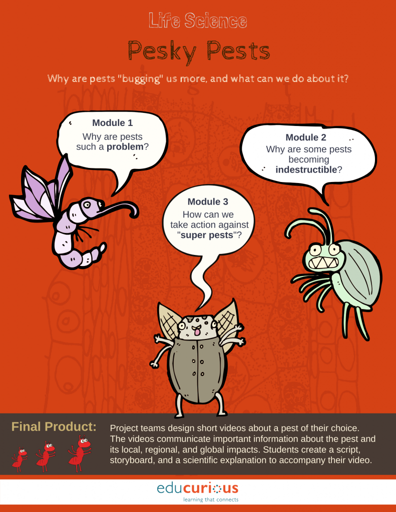 Pesky Pests - Educurious