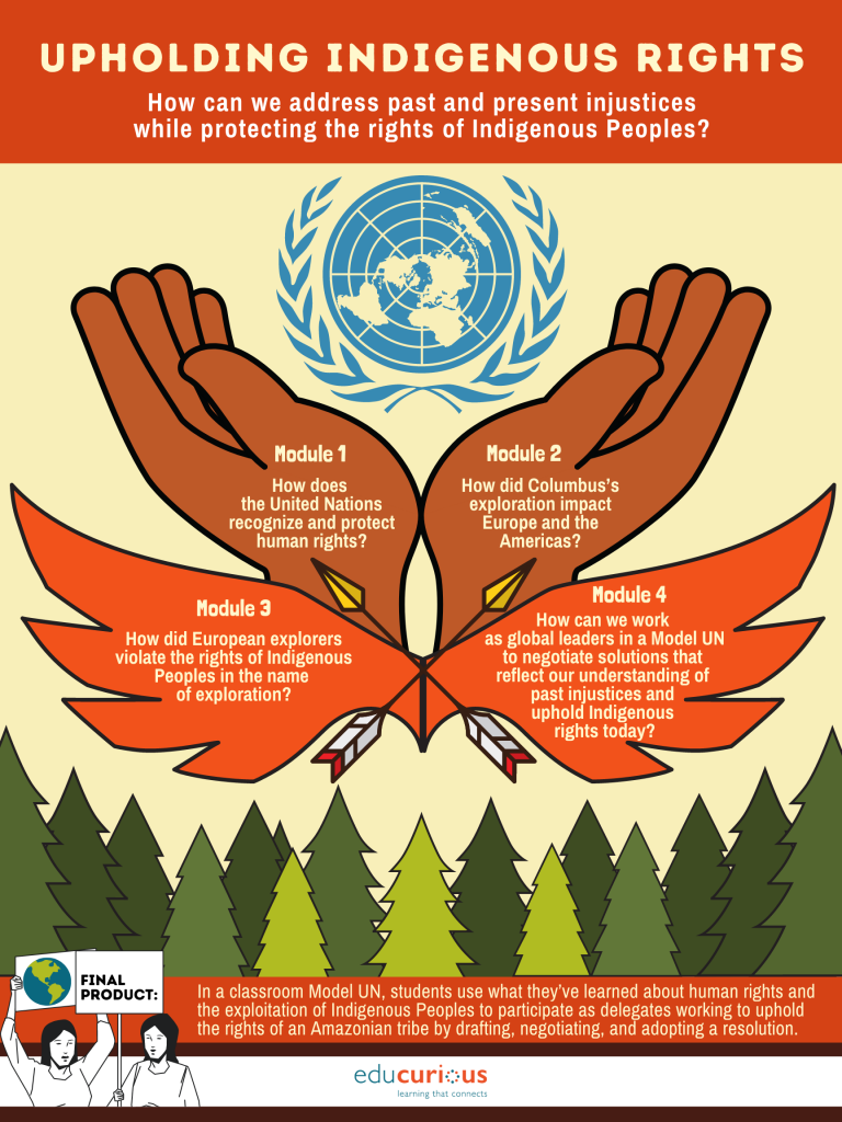 Upholding Indigenous Rights - Educurious
