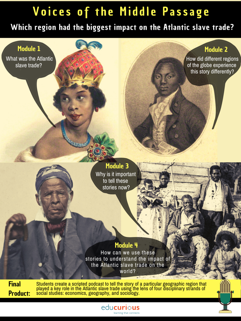 Voices of the Middle Passage - Educurious